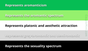 What Does Aromantic Mean Clarified By Experts